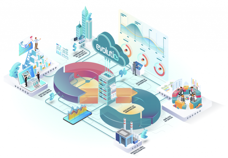 Mejorar la eficiencia operativa Archives - Evolutio